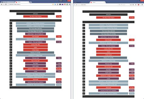 Html Different Height Between Firefox And Other Browsers Stack Overflow