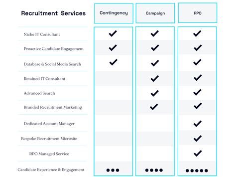 Permanent Recruitment Evolution Jobs Uk