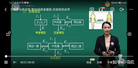 2022初级药师备考攻略经验分享 知乎