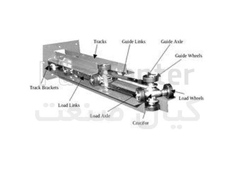 دستگاه روغن زن اتوماتیک کانوایر محصولات تجهیزات صن
