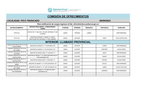08 09 2023 Comisión De Ofrecimientos De Pico Truncado