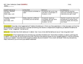 ABC Data Collection Sheet By Behavior Blueprint Shaping Success