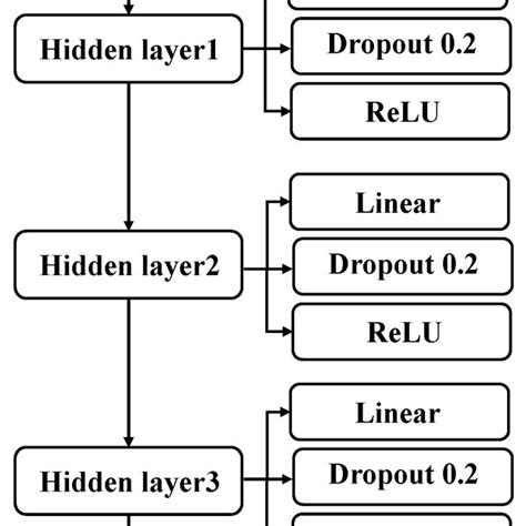 Echo Filling Network Efnet Architecture Download Scientific Diagram