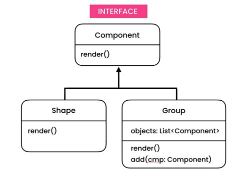 65 Composite — Python From None To Ai