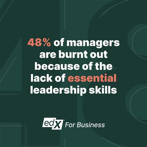 Leadership Academy Enterprise Edx Edx 74 Comments