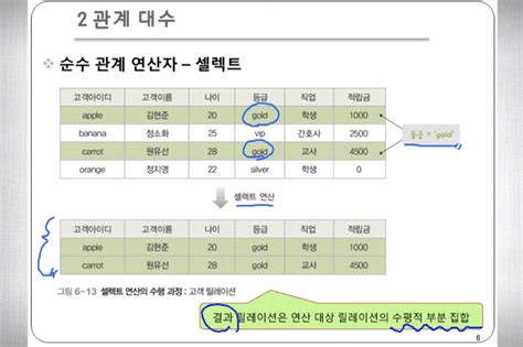 Db 관계데이터 연산