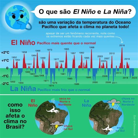 Como O El Niño Afeta A Produtividade Da Soja
