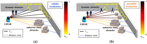 Self Diagnosis Of Localization Status For Autonomous Mobile Robots