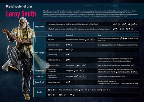 Tekken 8 Moves List All Tekken 8 Moves Esportsgg