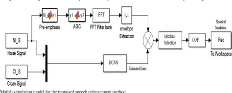 Figure 1 From Deep Convolutional Neural Network Based Speech