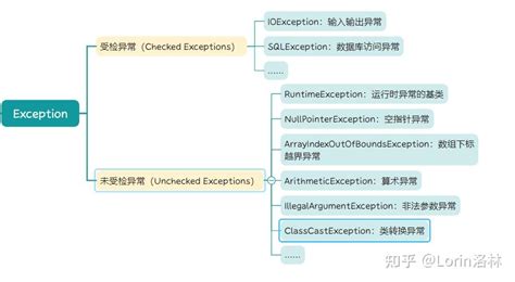 Java 异常处理上篇 Throwable 详解 知乎