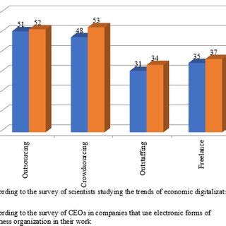 The Most Promising Forms Of Employment That Will Be Especially In