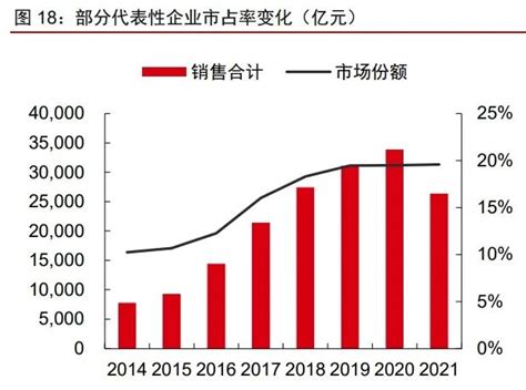 2022 年中国综合设施管理 Ifm 市场现状研究分析与发展前景预测报告 知乎