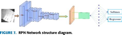 Pdf Infrared Thermal Imaging Based Crack Detection Using Deep Learning Semantic Scholar