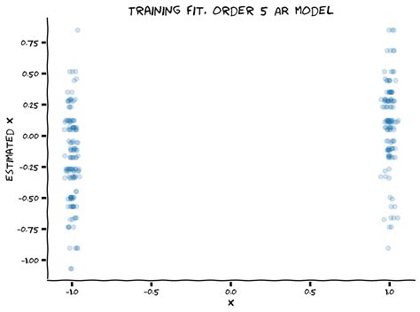 Tutorial 4 Autoregressive Models — Neuromatch Academy Computational
