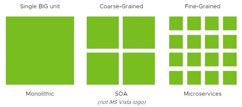 Converting Vms To Containers Makes A Modernized Application Cloudsailor