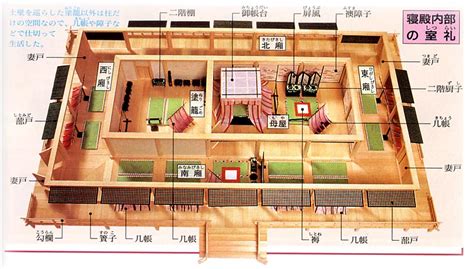 寝殿 Japaneseclassjp
