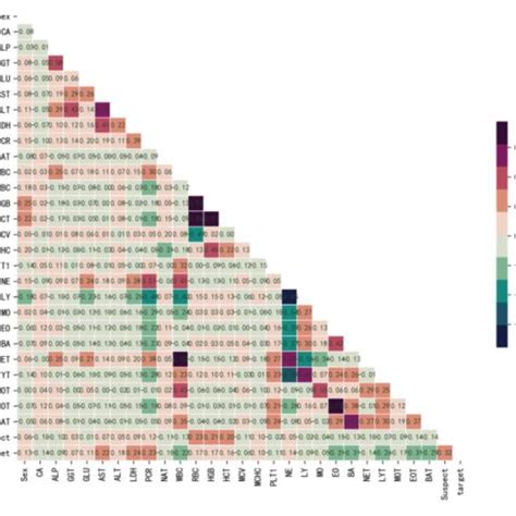 Correlation Coefficient Matrix Heatmap Of All 29 Variables The Download Scientific Diagram