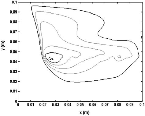 Streamfunction Plots At Time 160 S For Fe C Mn Steel Alloy Showing