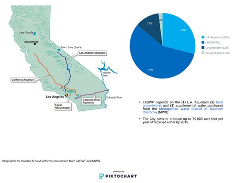 LADWP To Increase Groundwater Pumping In Owens Valley JOURDAN ARNAUD