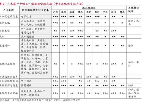 珠三角地区制造业发展主要阶段及特点 2024年05月 行业研究数据 小牛行研