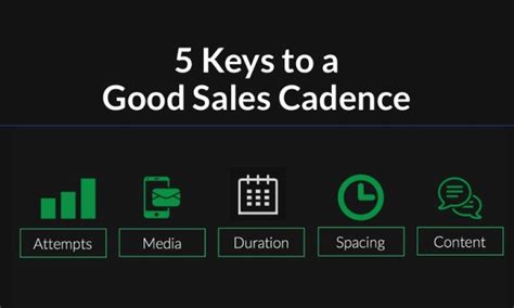 The 5 Step Process To Building A Sales Cadence That Works Insidesales