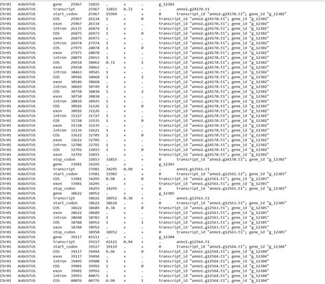 How To Convert Gtf File From Tsebra To Gff3 File As Evm Input？ · Issue