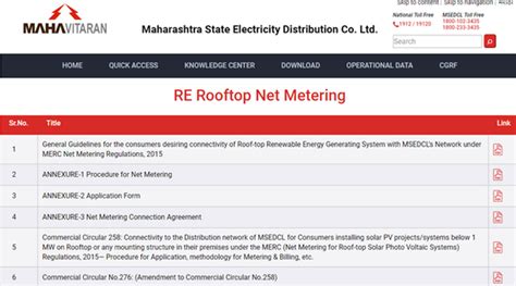 How To Apply Net Meter In Maharashtra Easy Step Guides With Images