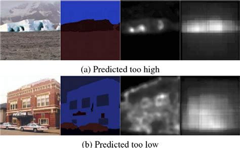 figure 8 from visual attention driven spatial pooling for image