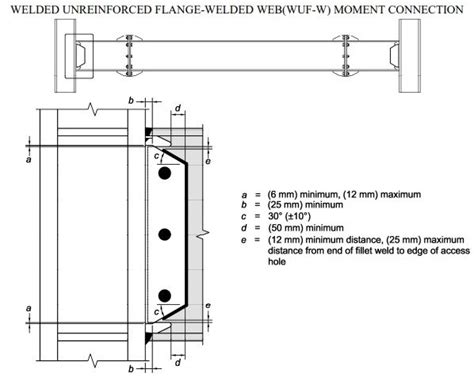Wuf W Moment Connection Aisc 358 16 Standard Mohammad Reza Salimi