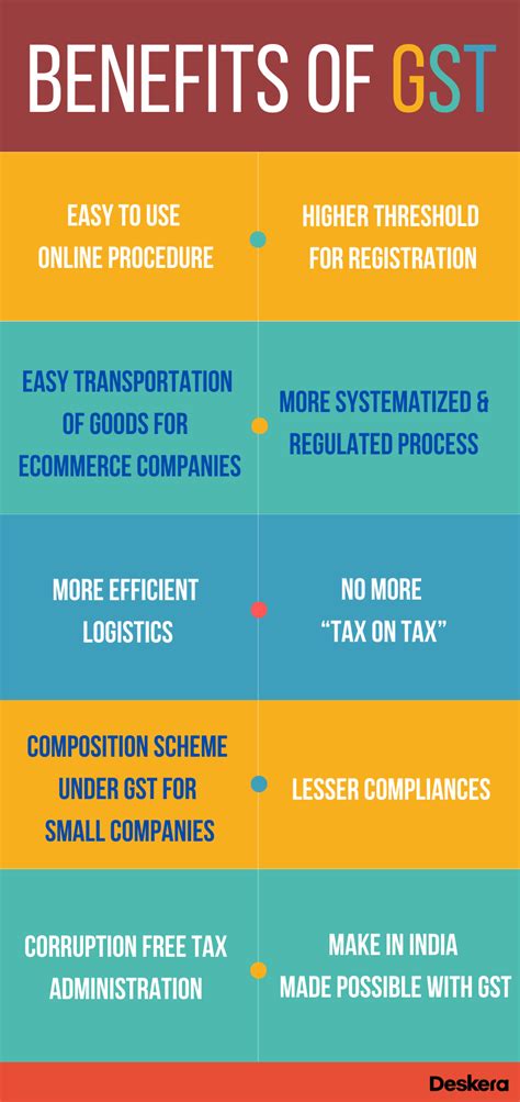 Benefits Of Gst In India