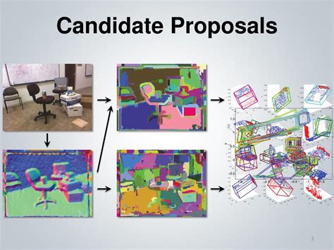 PPT Efficient RGBD Cuboid Matching With Mixed Integer Programing For Global Optimal Solution