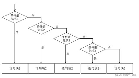 Python学习之控制语句 Csdn博客