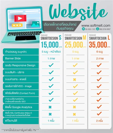 บริษัท รับทำเว็บไซต์ ทําเว็บไซต์ ออกแบบเว็บไซต์ เว็บไซต์บริษัท โปรโมท Seo