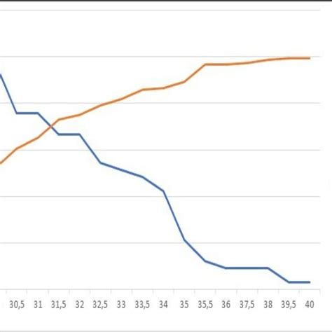 Sensitivity And Specificity Of Neck Circumference N182 Download Scientific Diagram