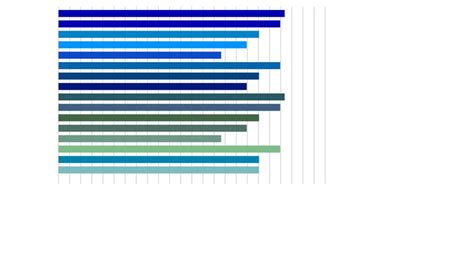 Vuejsd3 Line Graph