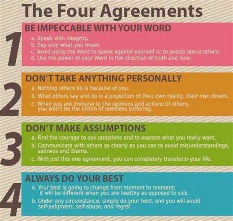 The Four Agreements Quotes Business Quotesgram