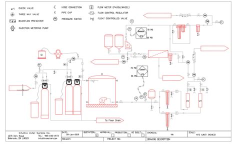 Commercial Water Quality System Engineering In Ontario