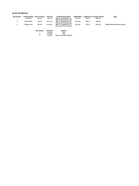 Slab Schedule Pdf