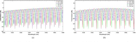 Figure 2 From Local Oscillator Phase And Frequency Monitoring For