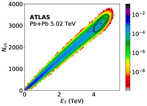 Color Online Full Line 99 Confidence Ellipse Of Zero Impact Download Scientific Diagram
