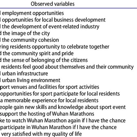 Results Of Structural Equation Modeling Analysis Download Scientific Diagram