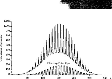 Figure From Assessing The Benefits Of Fine Grain Parallelism In