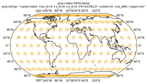 Working With Crs And Projections In Python Advanced Geospatial