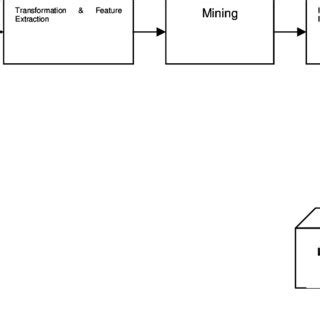 1 Image Mining System Process 1 Download Scientific Diagram