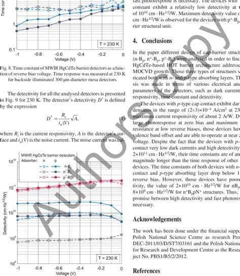 Detectivity Of Mwir Hgcdte Barrier Detectors As A Function Of Reverse