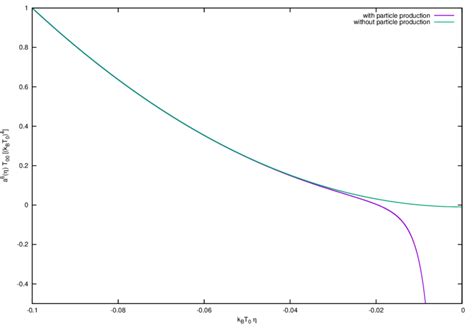 The Energy Density Of The Conformally Rescaled Fields The Epsilon