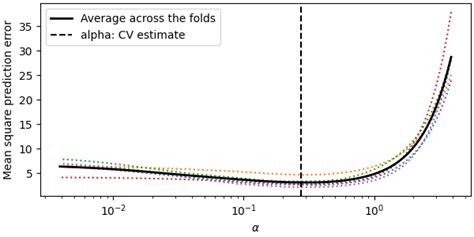 Run Grouplasso And Grouplasso Cv For Structured Sparse Recovery Celer