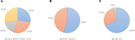 Visual Complexity Modelling Based On Image Features Fusion Of Multiple Kernels Peerj