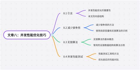 文章八：并发性能优化技巧 csdn博客